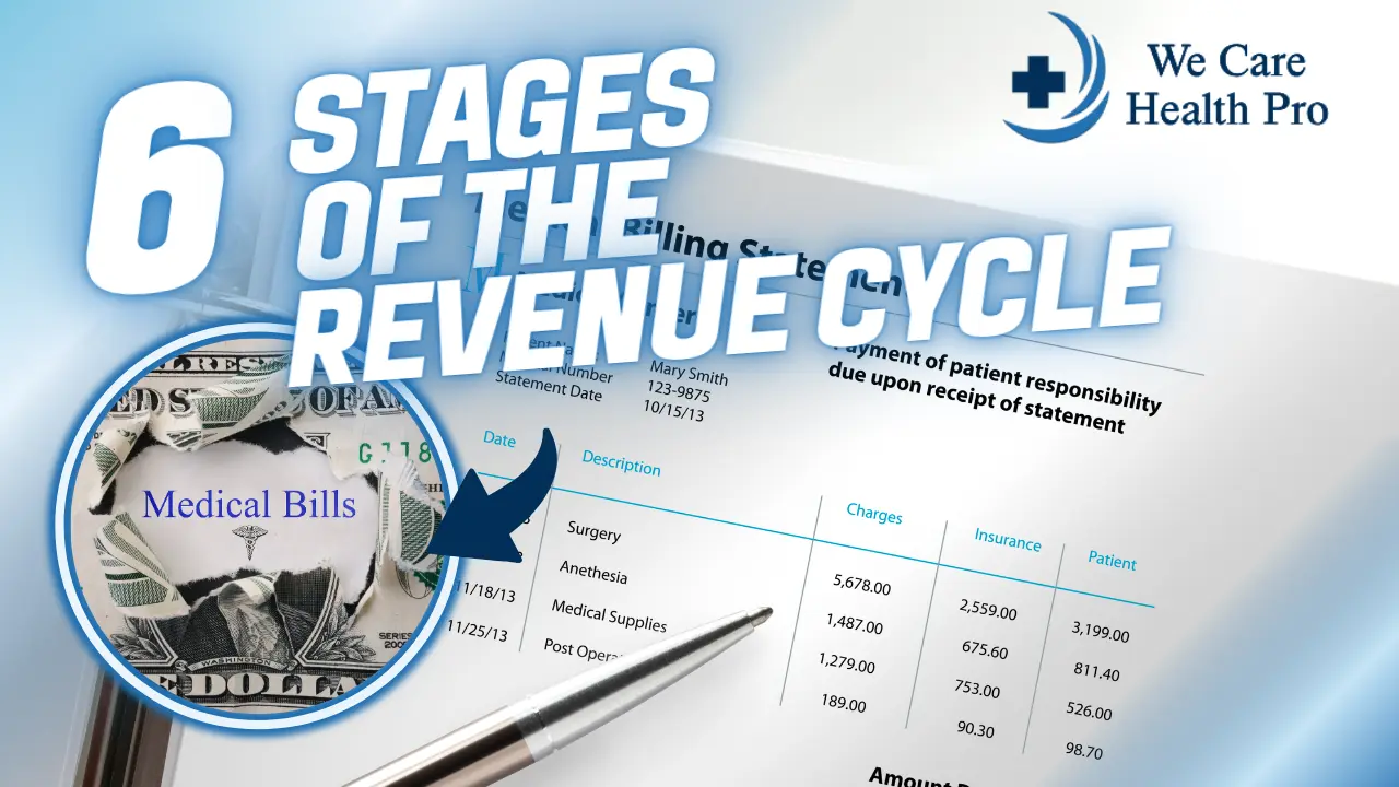 The 6 Stages of the Revenue Cycle: A Roadmap to Financial Success in ...